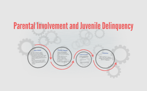 Parental Involvement and Juvenile Delinquency by liz long on Prezi