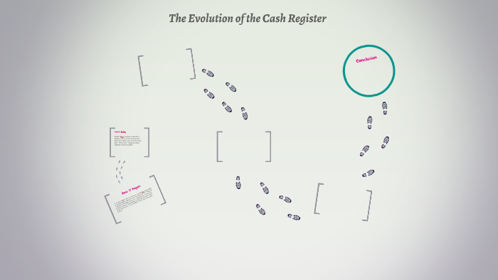The Evolution of the Cash Register by Leslie Perez on Prezi