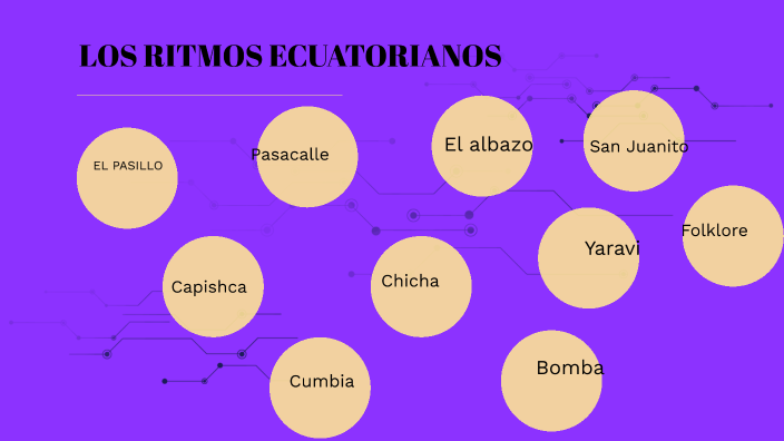 Los ritmos ecuatorianos by Genesis Quesada on Prezi