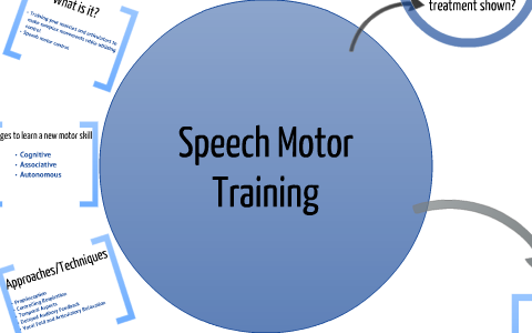 Speech Motor Training by Sara Rahn on Prezi