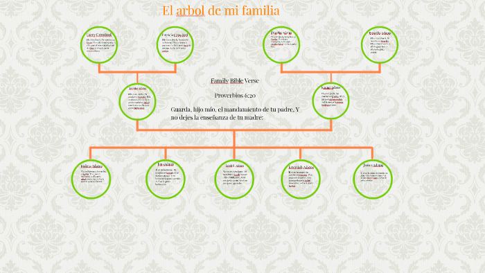 THE ADAMS FAMILY TREE by Jacob Adams on Prezi