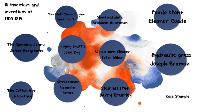 10 inventors and inventions of 1700-1815 by Rose Steple on Prezi