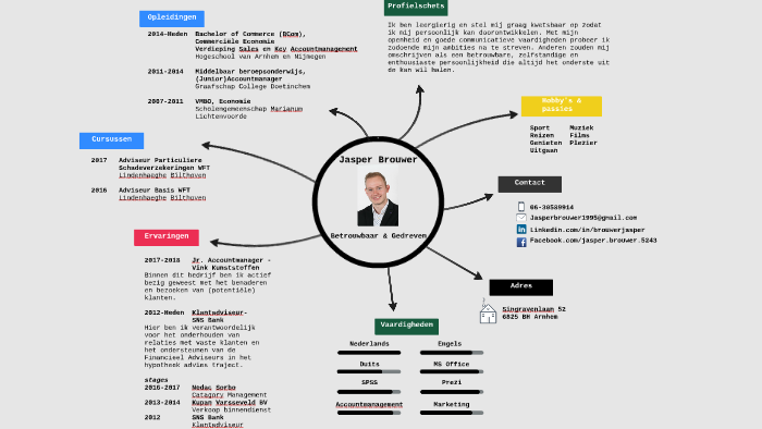 Personal brand by jasper brouwer on Prezi