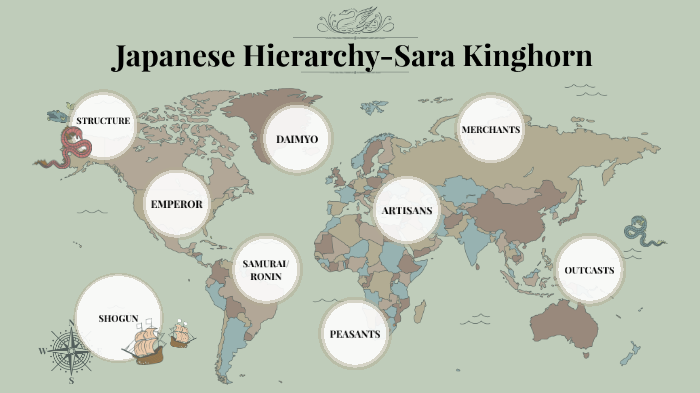 Japanese Hierarchy by Sara Kinghorn on Prezi