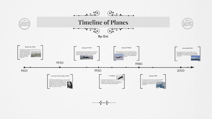 Timeline of Planes by Eric Kim on Prezi
