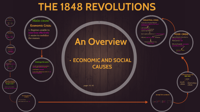 Answers of THE 1848 REVOLUTIONS: The economic and social causes by ...
