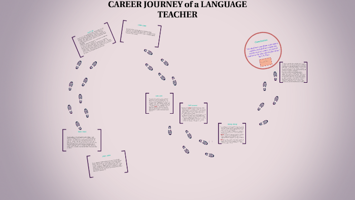 CAREER JOURNEY by Penny Deming on Prezi