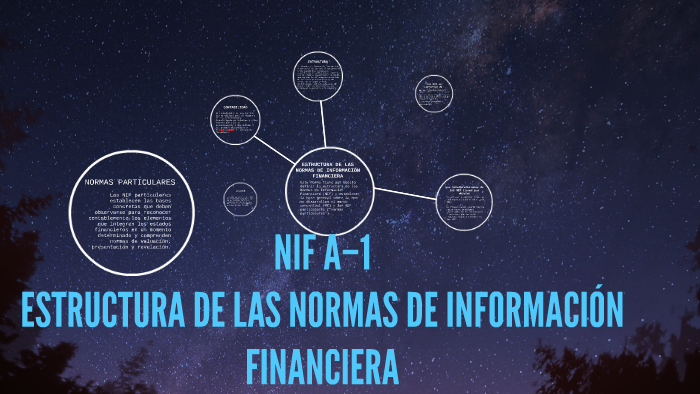 NIF A–1 by lucero ramirez on Prezi