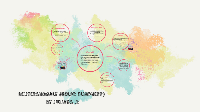 Deuteranomaly (color blindness) by juliana rosenberry on Prezi