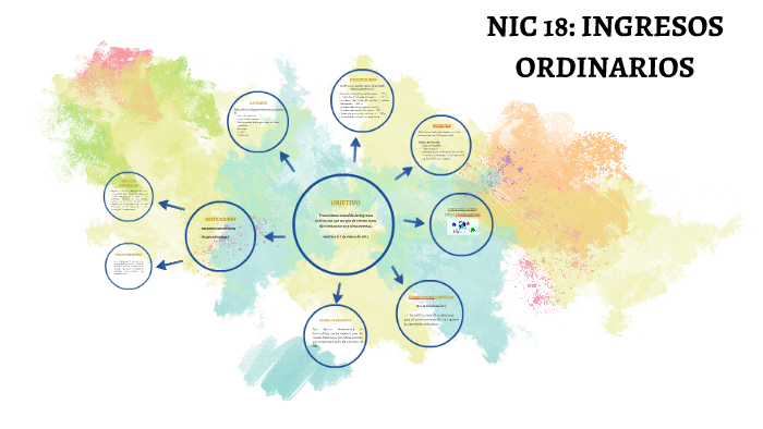 NIC 18 INGRESOS ORDINARIOS by Anye Quintero on Prezi