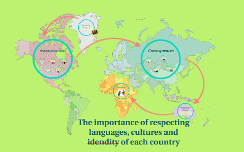 The importance of respecting languages, cultures and idendit by ...