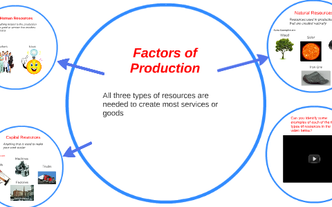 Three Types of Resources by Robert Cebelak on Prezi