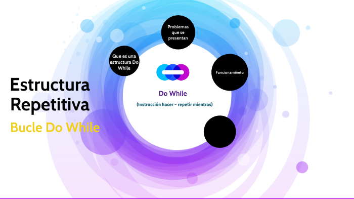 Estructura Iterativa Bucle Do While by Estefany Andrade on Prezi