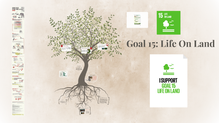 Goal 15: Life On Land by C P on Prezi