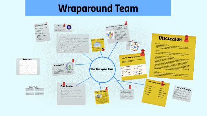 Wraparound Team by Diana Flores