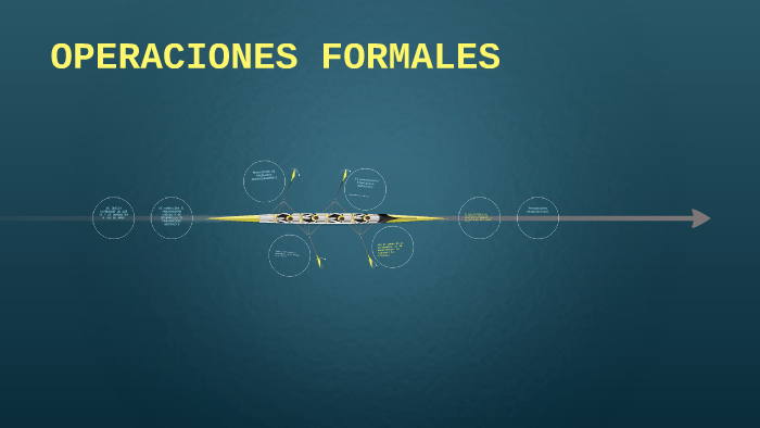 OPERACIONES FORMALES by on Prezi