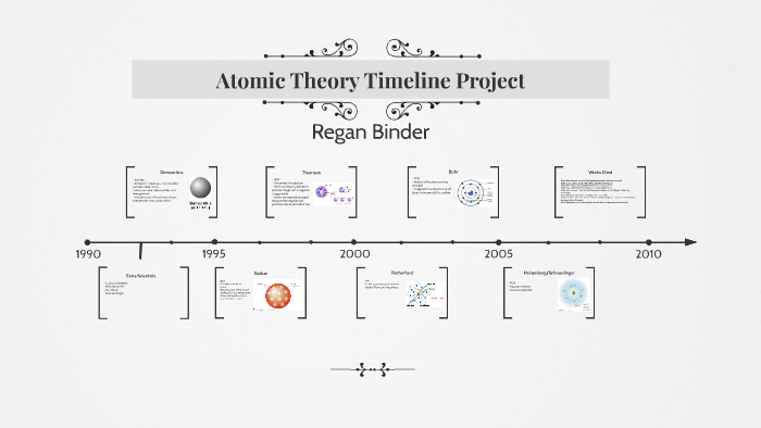 Atomic Theory Timeline Project by Regan Binder on Prezi