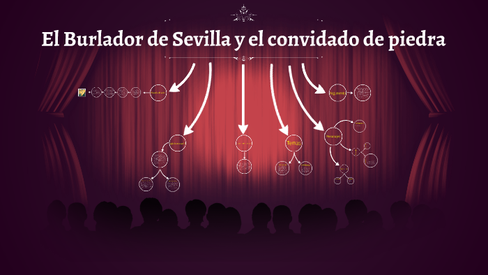 El Burlador de Sevilla by eric boing on Prezi