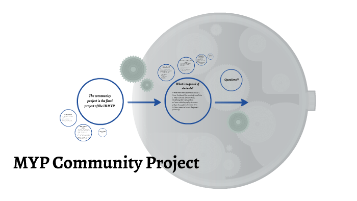 Parents - MYP Community Project by Heather Mills on Prezi