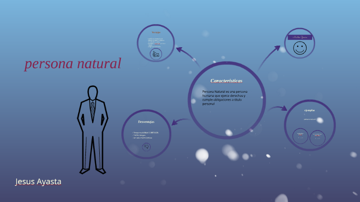 caracteristicas de una persona natural by jesus ayasta llontop on Prezi