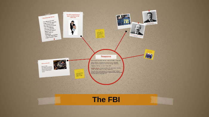 The FBI in the 1950's by Katy Wheeler on Prezi