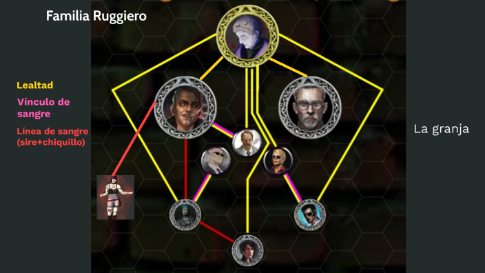 Familia Ruggiero by Sara F on Prezi