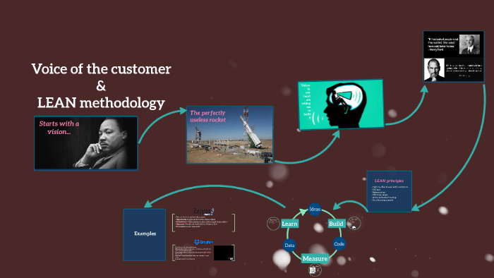 Voice of the customer & LEAN methodology by Erkki Muuga on Prezi