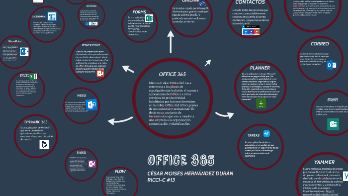 OFFICE 365 by César Moises Hernández Durán on Prezi