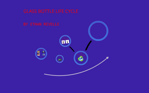 GLASS LIFE CYCLE by Ethan Revelle on Prezi