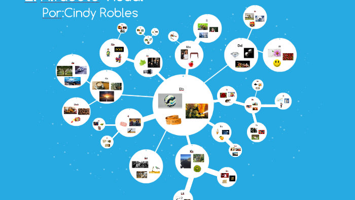 El Alfabeto Visual by cindy robles on Prezi