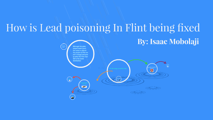 How is Lead poisoning In Flint being fixed by isaac mobolaji on Prezi