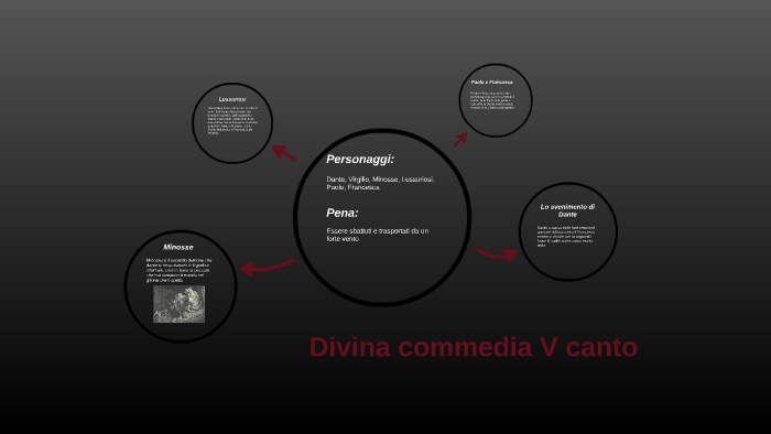 Divina commedia V canto by matteo da ronco on Prezi