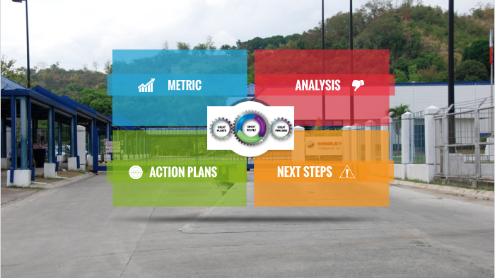 SHEETING 4 PANEL CHART by on Prezi