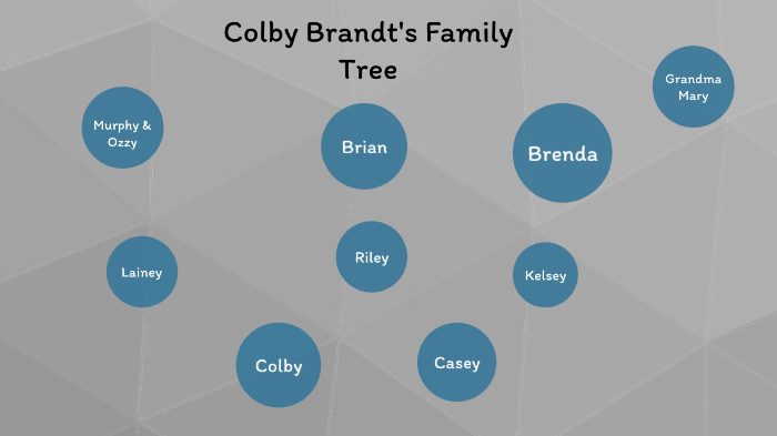 Colby Brandt's Family Tree by Colby Brandt on Prezi