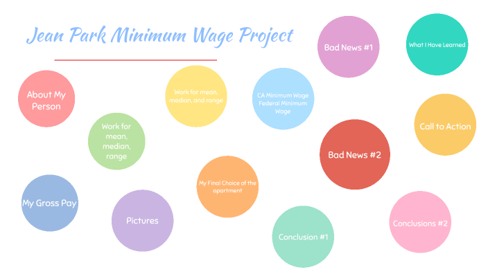 Jean Park Minimum Wage Project by Ji In Park on Prezi