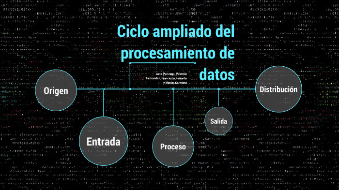 Las etapas de los procesos de datos by Valentín Fernández on Prezi