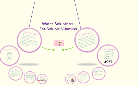 Water-Soluble vs. Fat-Soluble Vitamins by alison francisco on Prezi