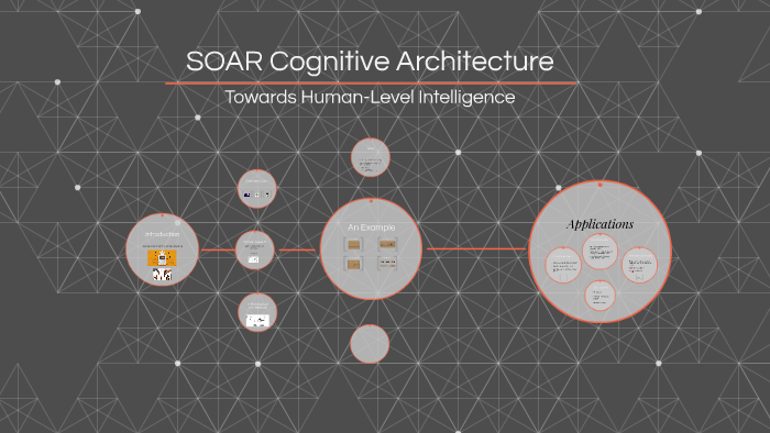 SOAR Cognitive Architecture by Hussein Azizinaghsh on Prezi