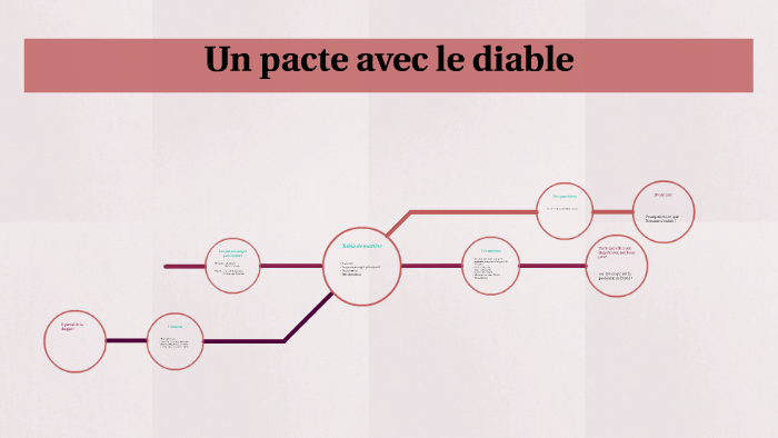 Un pacte avec le diable by Ni Na on Prezi