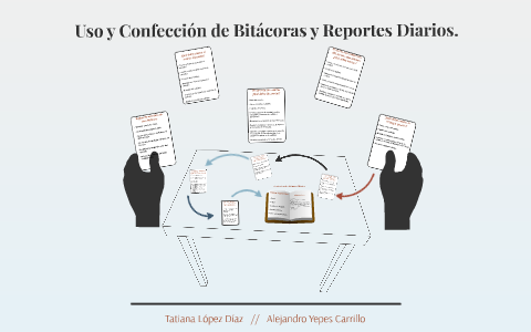 Uso y confección de bitácoras y reportes diarios by on Prezi