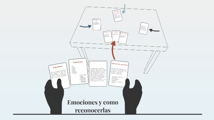 Emociones y como reconocerlas by Edgar Rascón on Prezi