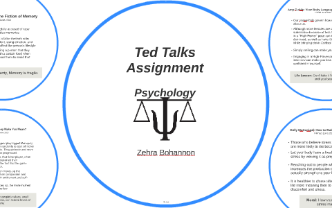 Ted Talks Assignment by Zehra Bohannon