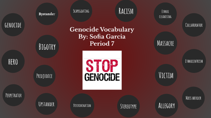 Genocide Vocabulary by Sofia Garcia on Prezi