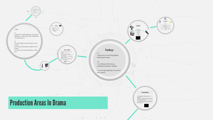 Production Areas In Drama by J Glen on Prezi