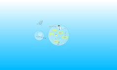 Virtual Wallet by Andrea Depinet on Prezi