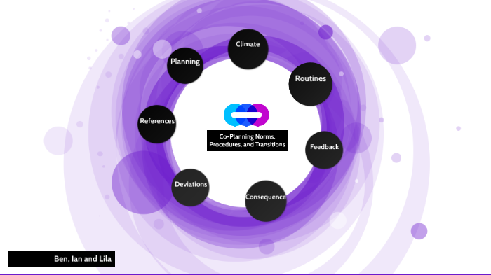 Co-Planning Norms Procedures and Transitions by Lila Manstein on Prezi