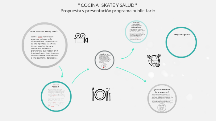 propuesta y presentacion programa publicitario by eduardo garcia ...