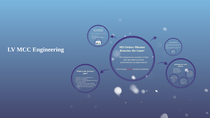 LV MCC Engineering Update by on Prezi