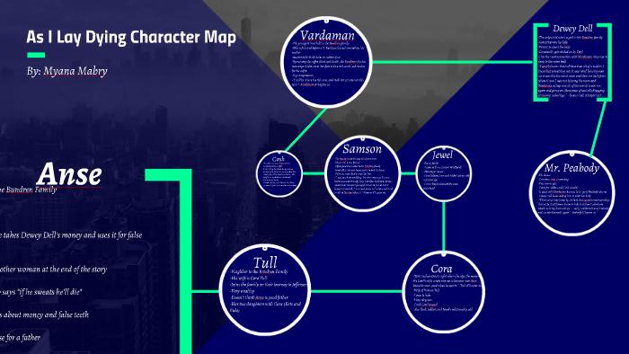 As I Lay Dying Character Map by Myana Mabry on Prezi