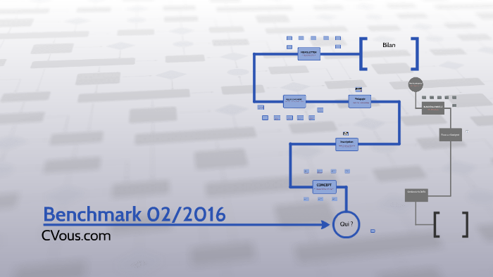 Benchmark 02/2016 by Mourad Mehdi on Prezi